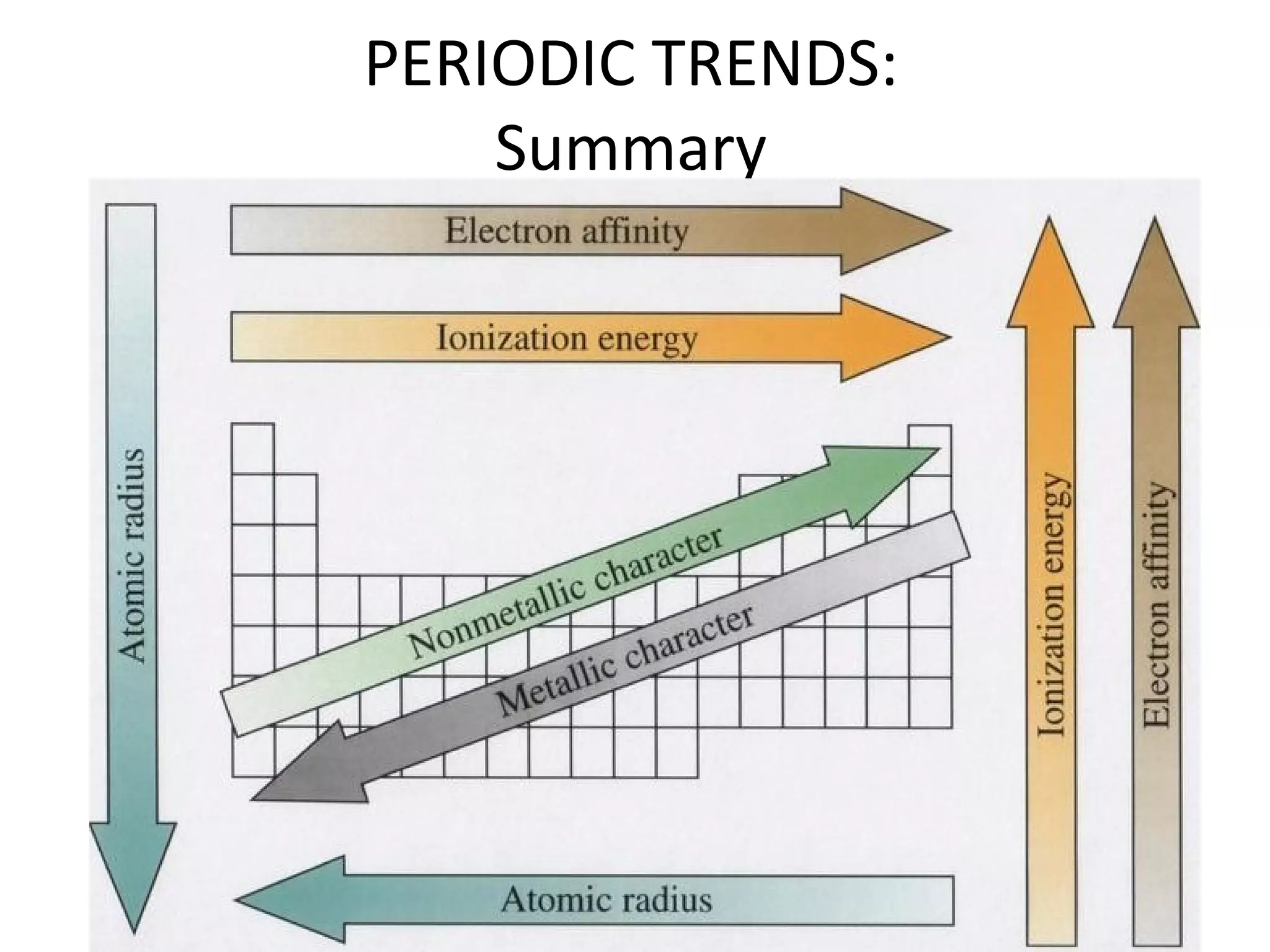 04 periodic trends v2 | PPT