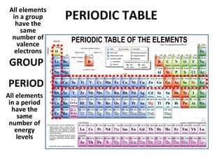 04 periodic trends v2 | PPT