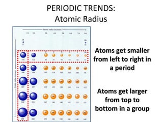 Periodic Trends Atomic Radius
