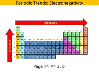 Periodic Table Trends Electronegativity