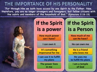04 personality of holy spirit | PPTX