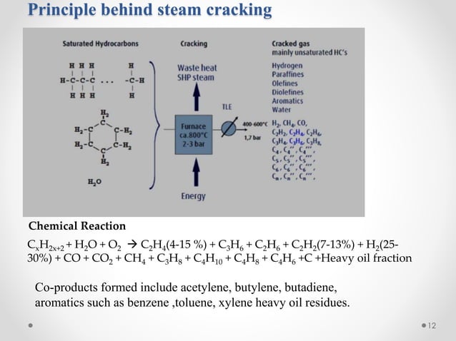 04 petrochemical precursor ethylene and propylene | PPTX