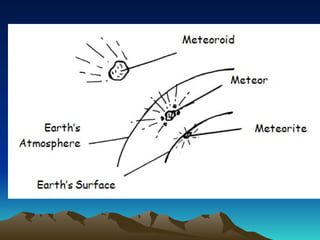 4 pic 1 word meteor.pptx
