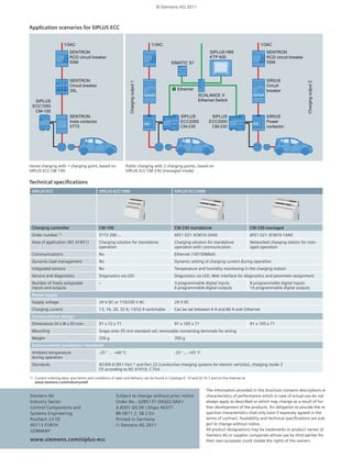 compliant charging controller for electric vehicle | PDF