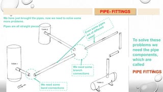 04 plumbing fixtures II | PPTX