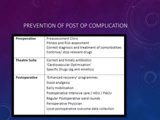 Postoperative complications | PPTX