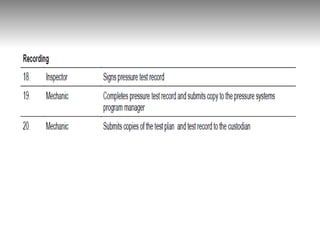 Pressure Test and Leak Test STUDY MATERIAL | PPTX