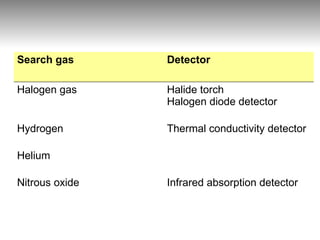 Pressure Test and Leak Test STUDY MATERIAL | PPTX