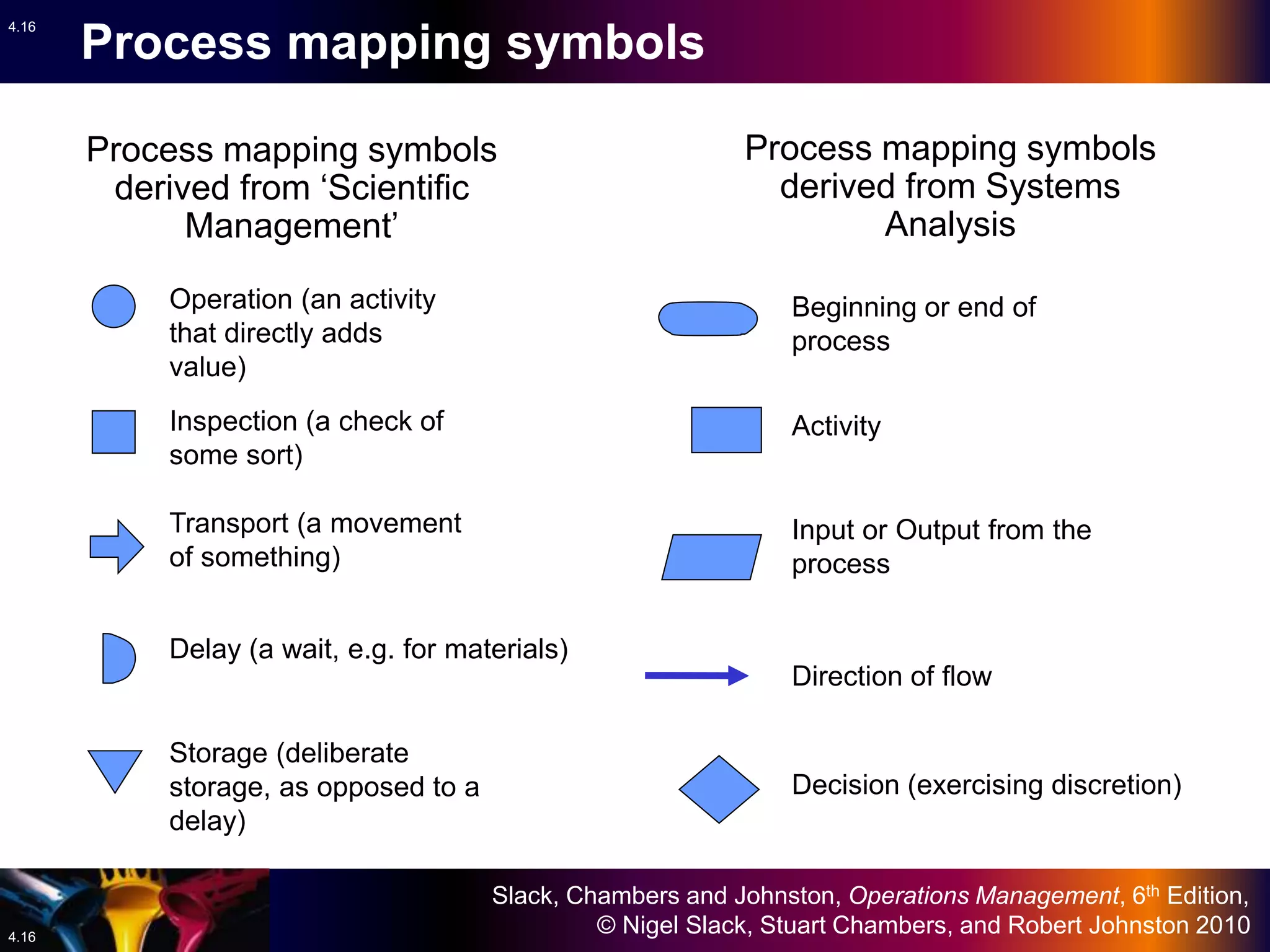 04 process design_Operations Management | PPTX