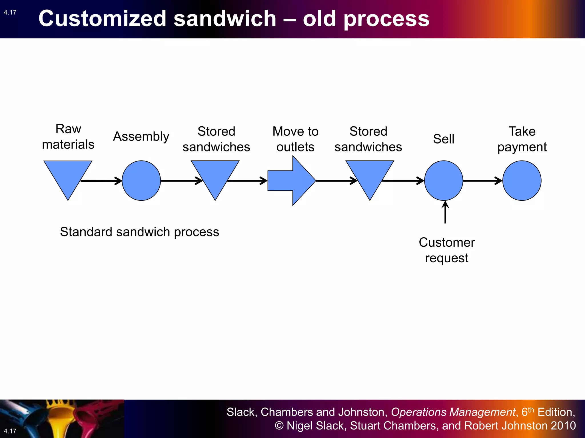 04 process design_Operations Management | PPTX