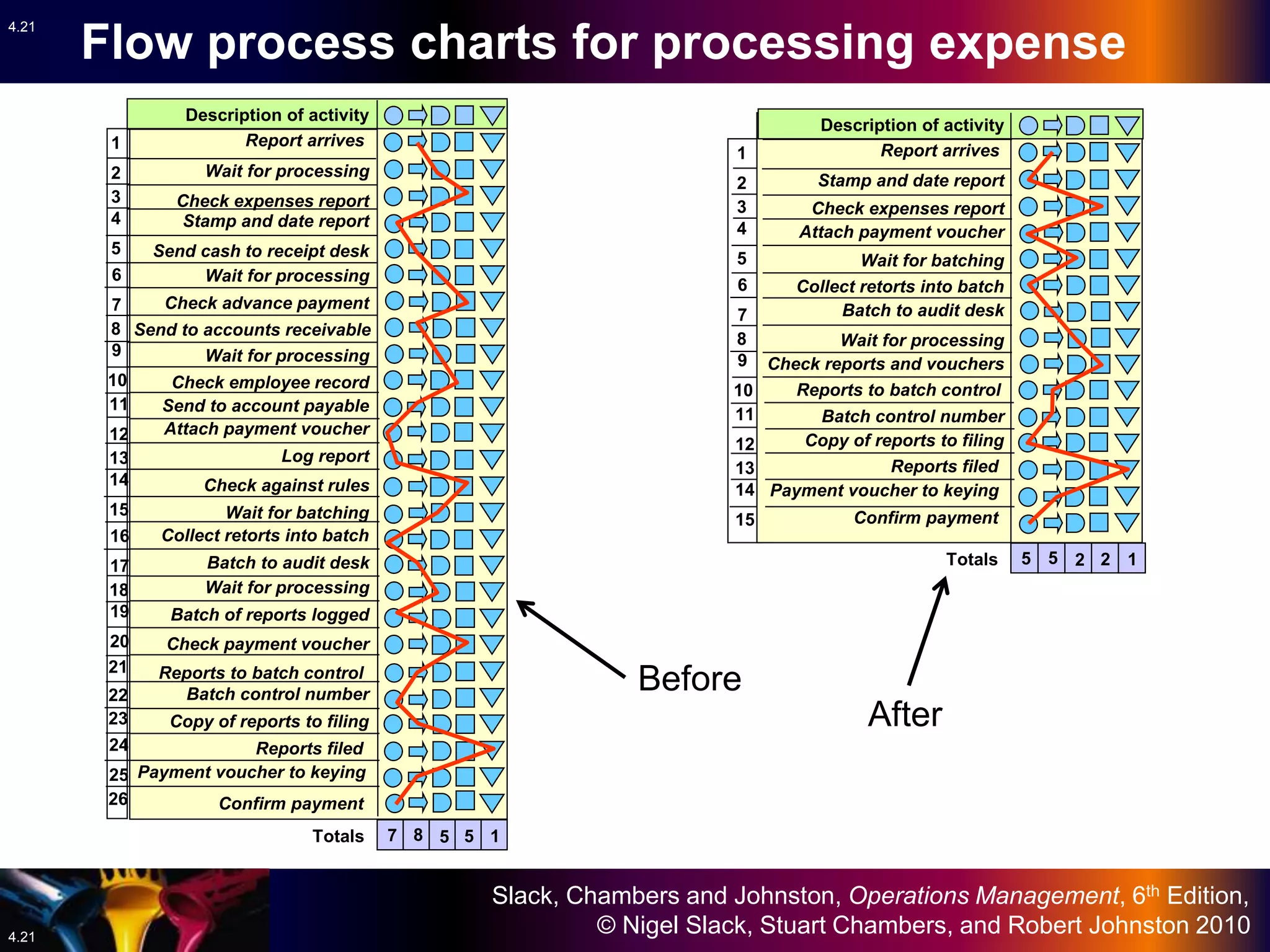 04 process design_Operations Management | PPTX