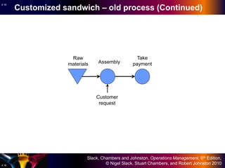 04 process design_Operations Management | PPTX