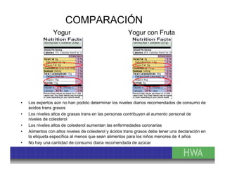 04 proexp normas de etiquetado de lacteos | PDF