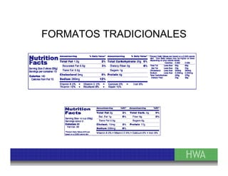 04 proexp normas de etiquetado de lacteos | PDF