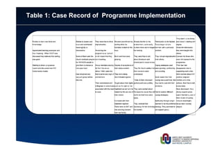 04 Programme For Coping Presentation | PDF