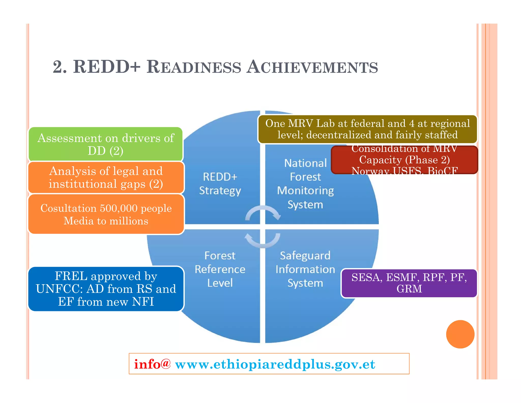 Progress on Ethiopia’s REDD+ Program: REDD+ Readiness and Current ...