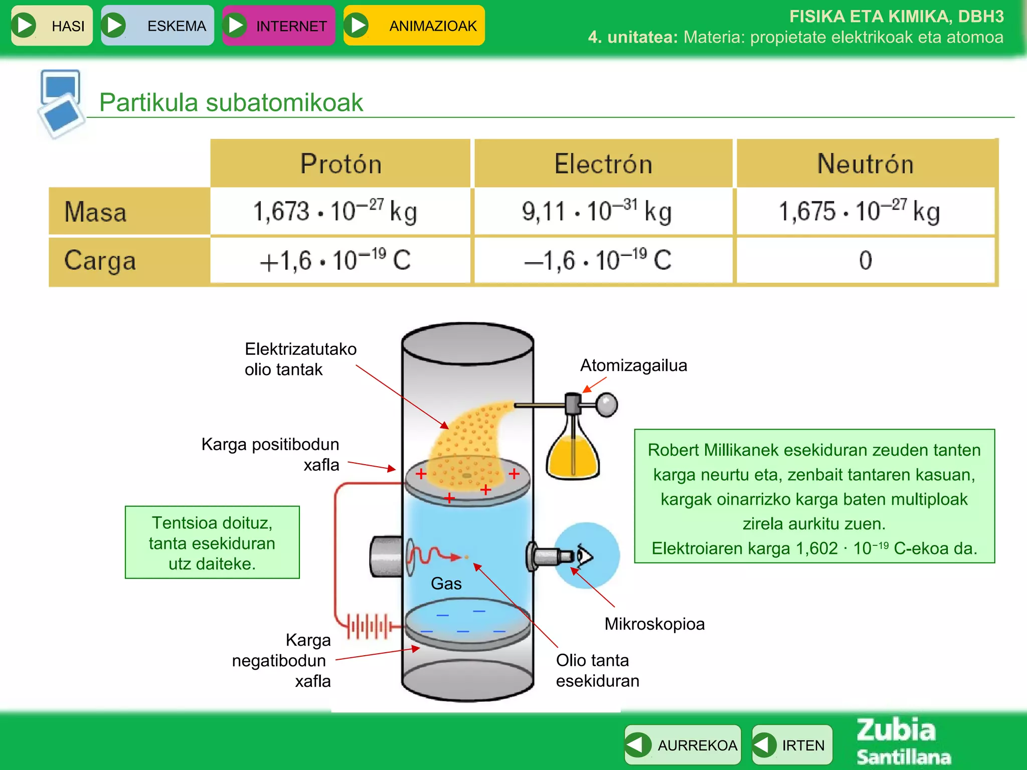 Propietate elektrikoak eta atomoa | PPT