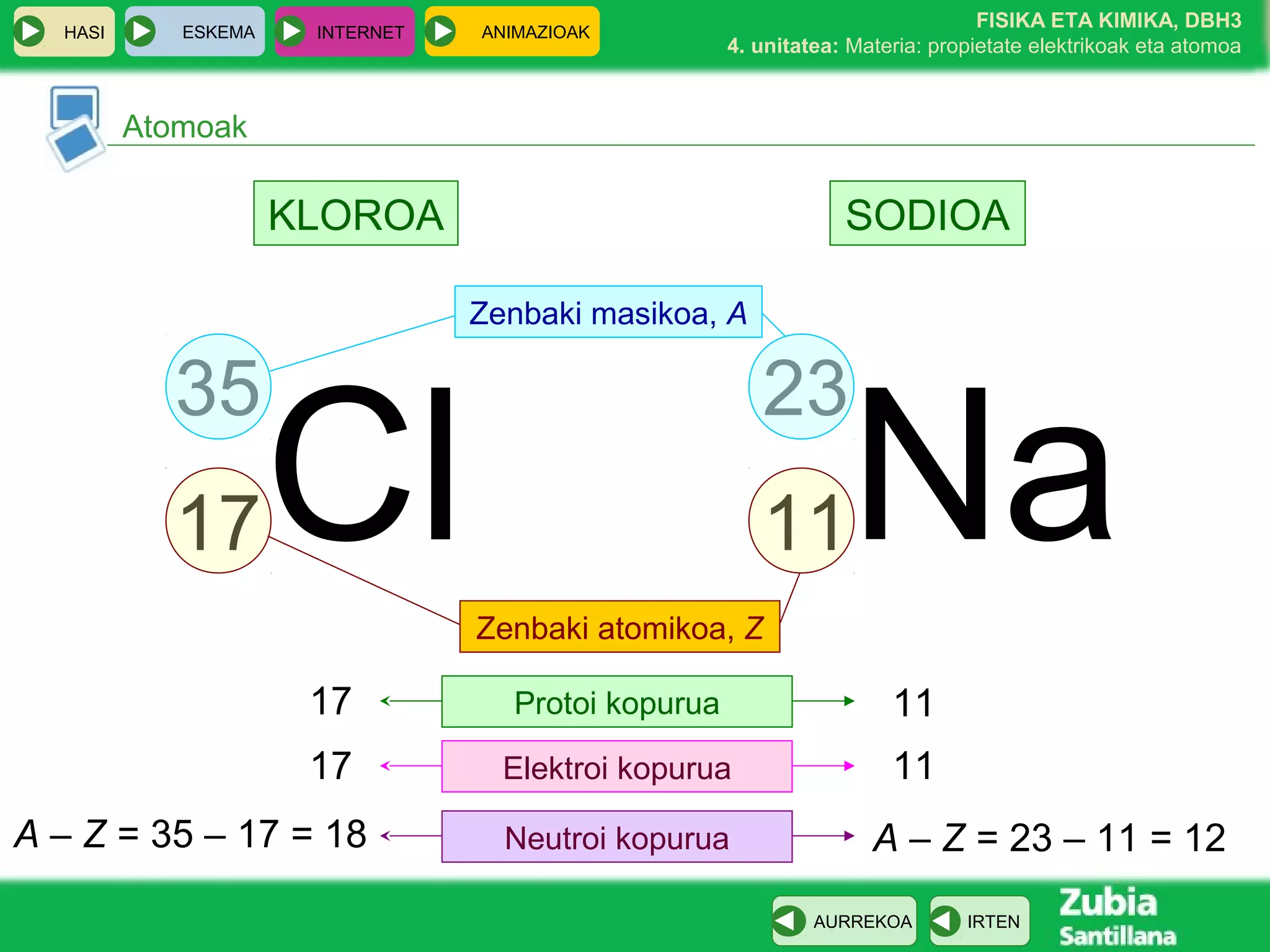 Propietate elektrikoak eta atomoa | PPT