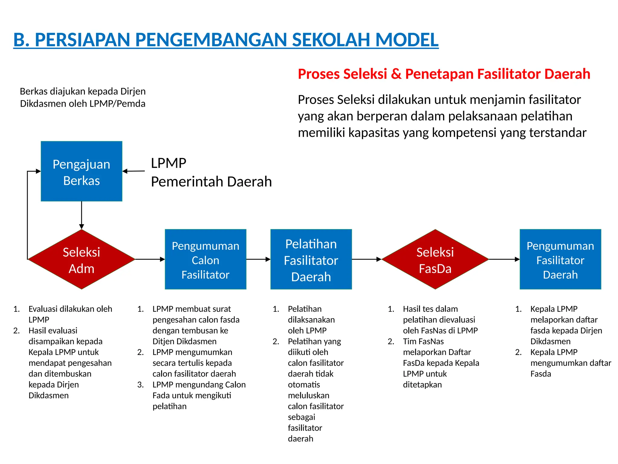 04 Prosedur Pengembangan Sekolah Model.pptx