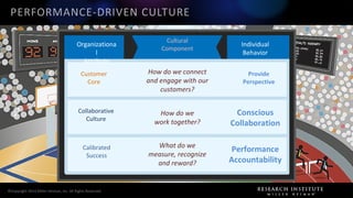 Pursuit of World-Class Performance (Miller Heiman) | PPT