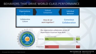Pursuit of World-Class Performance (Miller Heiman) | PPT