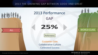 Pursuit of World-Class Performance (Miller Heiman) | PPT