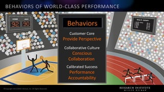 Pursuit of World-Class Performance (Miller Heiman) | PPT