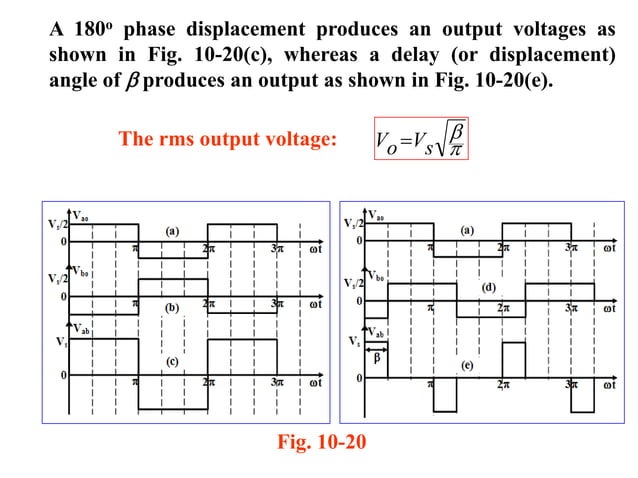 04 PWM-Inverters-Part-3 (CSI & PWM techniques).pdf