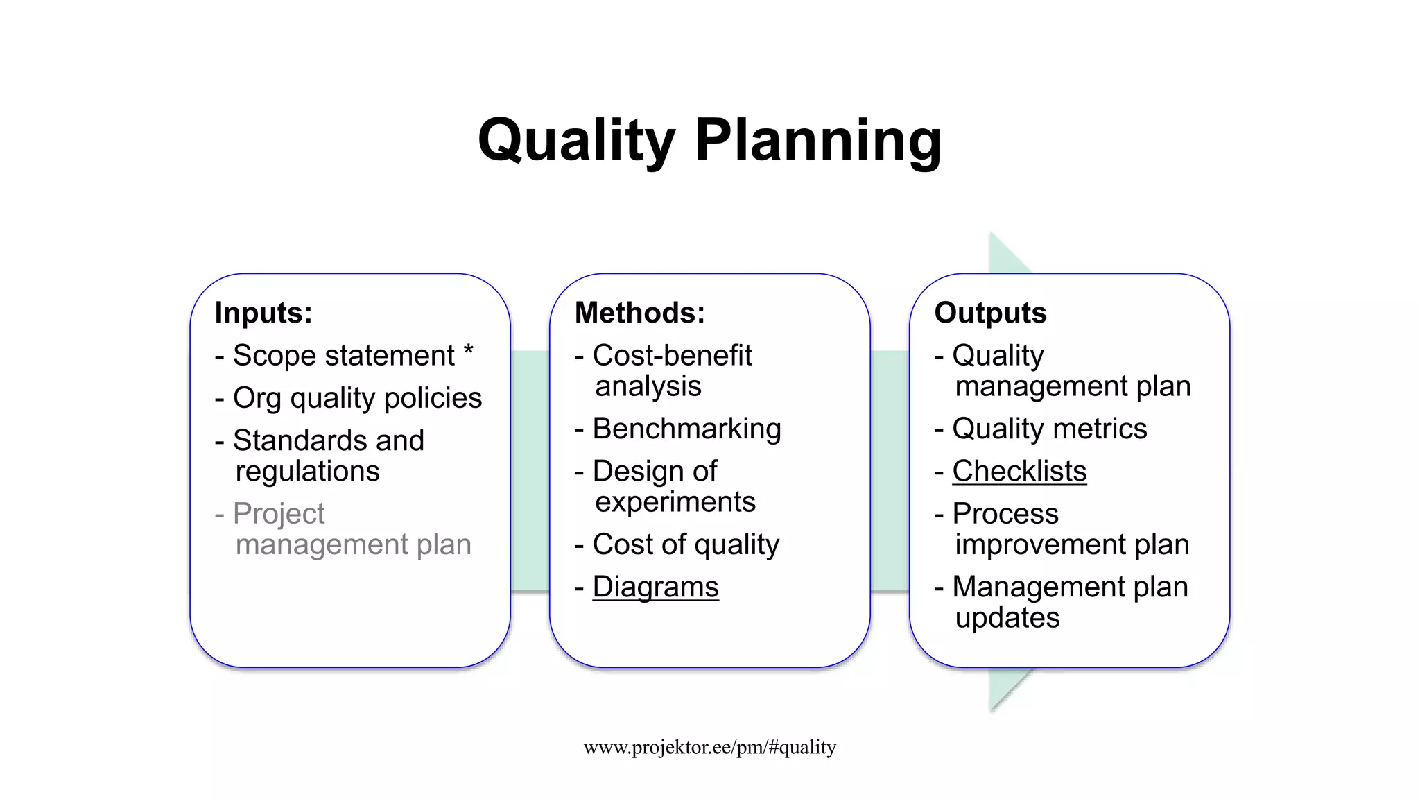 Project Quality Management | PPTX
