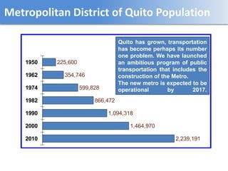 [e-Government Program Action Plan : Quito, Ecuador] | PDF