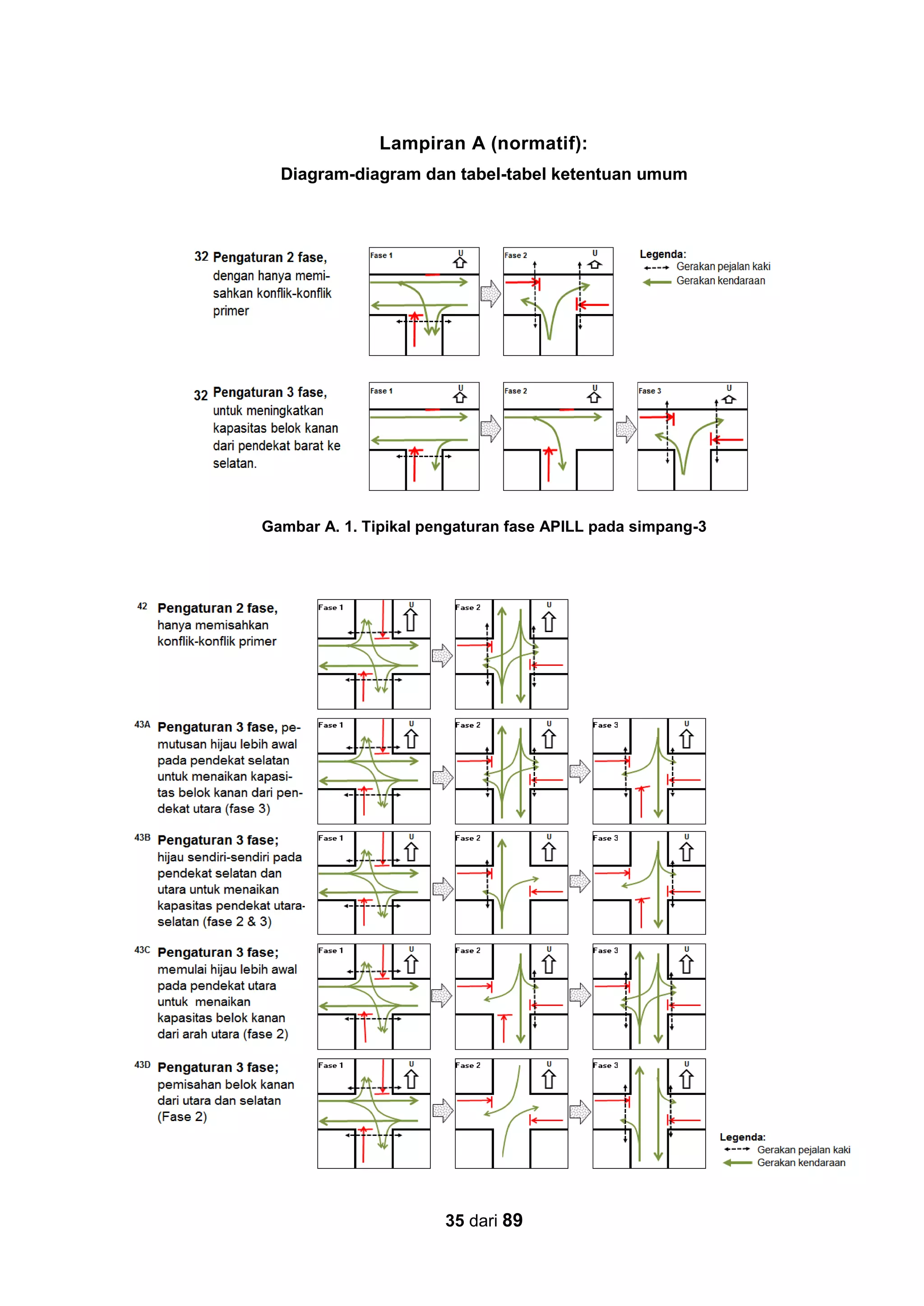 04 r1 -_kapasitas_simpang_apill | PDF