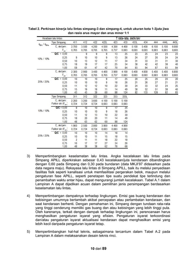 04 r1 -_kapasitas_simpang_apill | PDF
