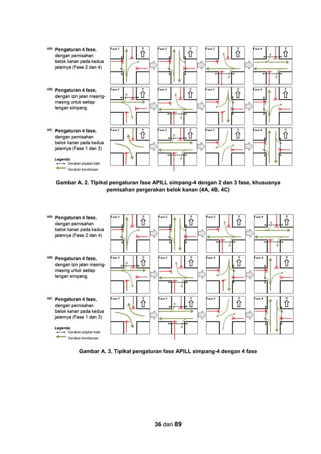 04 r1 -_kapasitas_simpang_apill | PDF