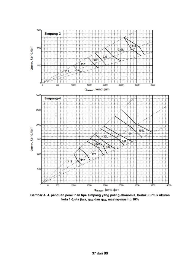 04 r1 -_kapasitas_simpang_apill | PDF