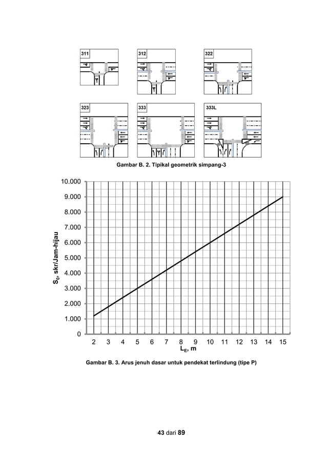 04 r1 -_kapasitas_simpang_apill | PDF