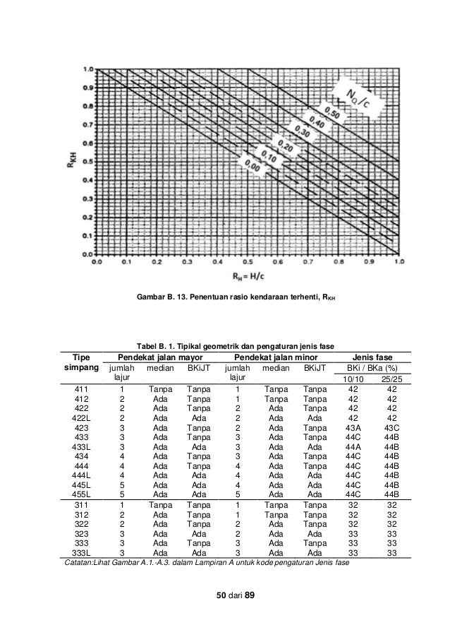 04 r1 -_kapasitas_simpang_apill