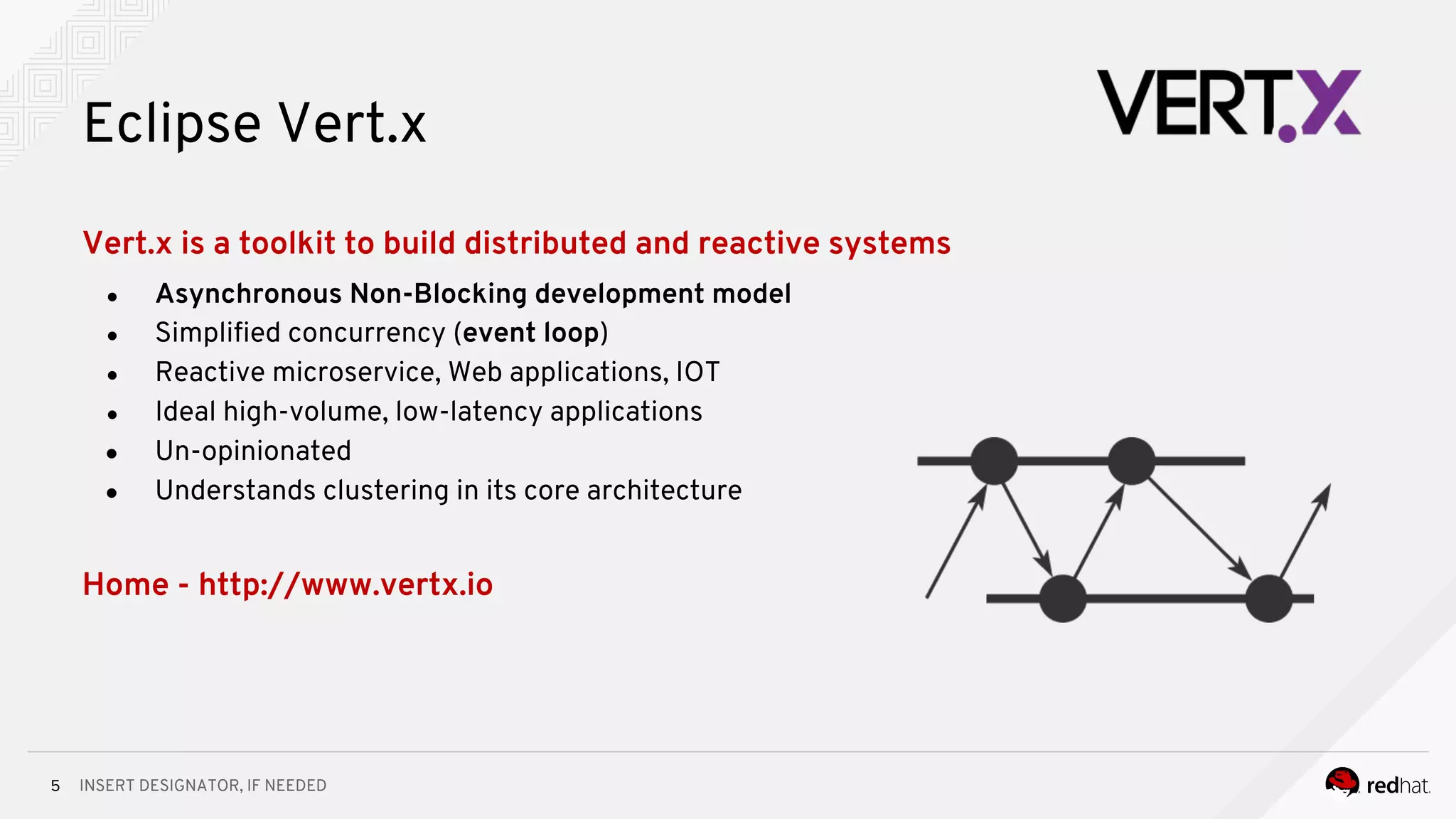 Reactive Microservices With Eclipse Vertx Ppt 8244