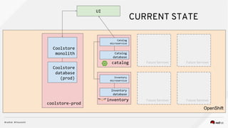 Reactive microservices with eclipse vert.x | PPT