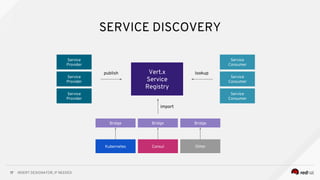 Reactive microservices with eclipse vert.x | PPT
