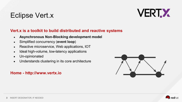 App Mod 04: Reactive microservices with eclipse vert.x | PPT