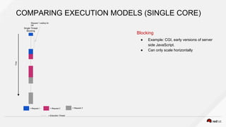 App Mod 04: Reactive microservices with eclipse vert.x | PPTX