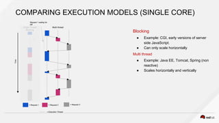 App Mod 04: Reactive microservices with eclipse vert.x | PPTX