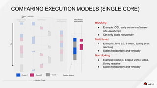 App Mod 04: Reactive microservices with eclipse vert.x | PPTX