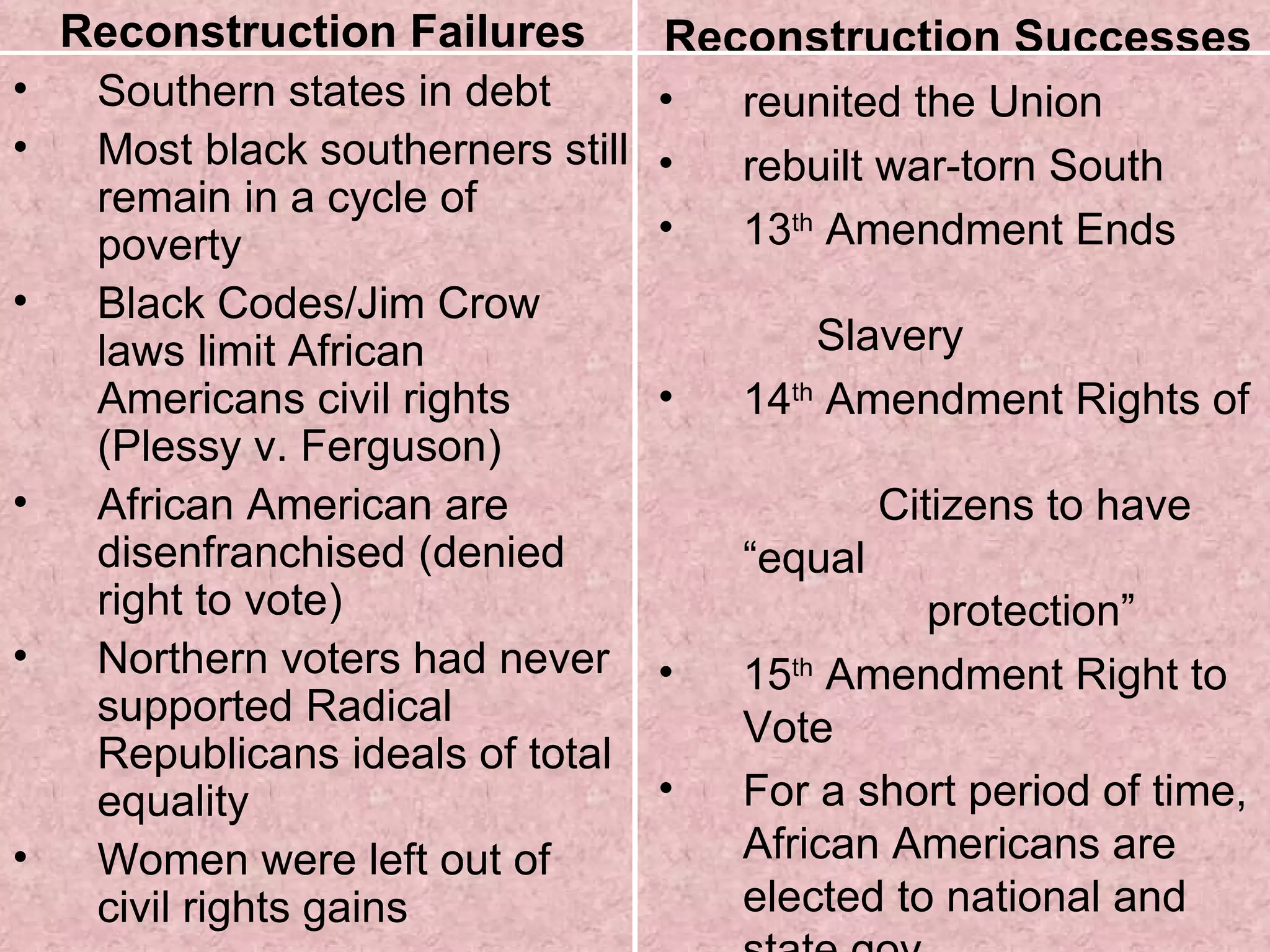 US History Unit 2 Notes on Reconstruction | PPT