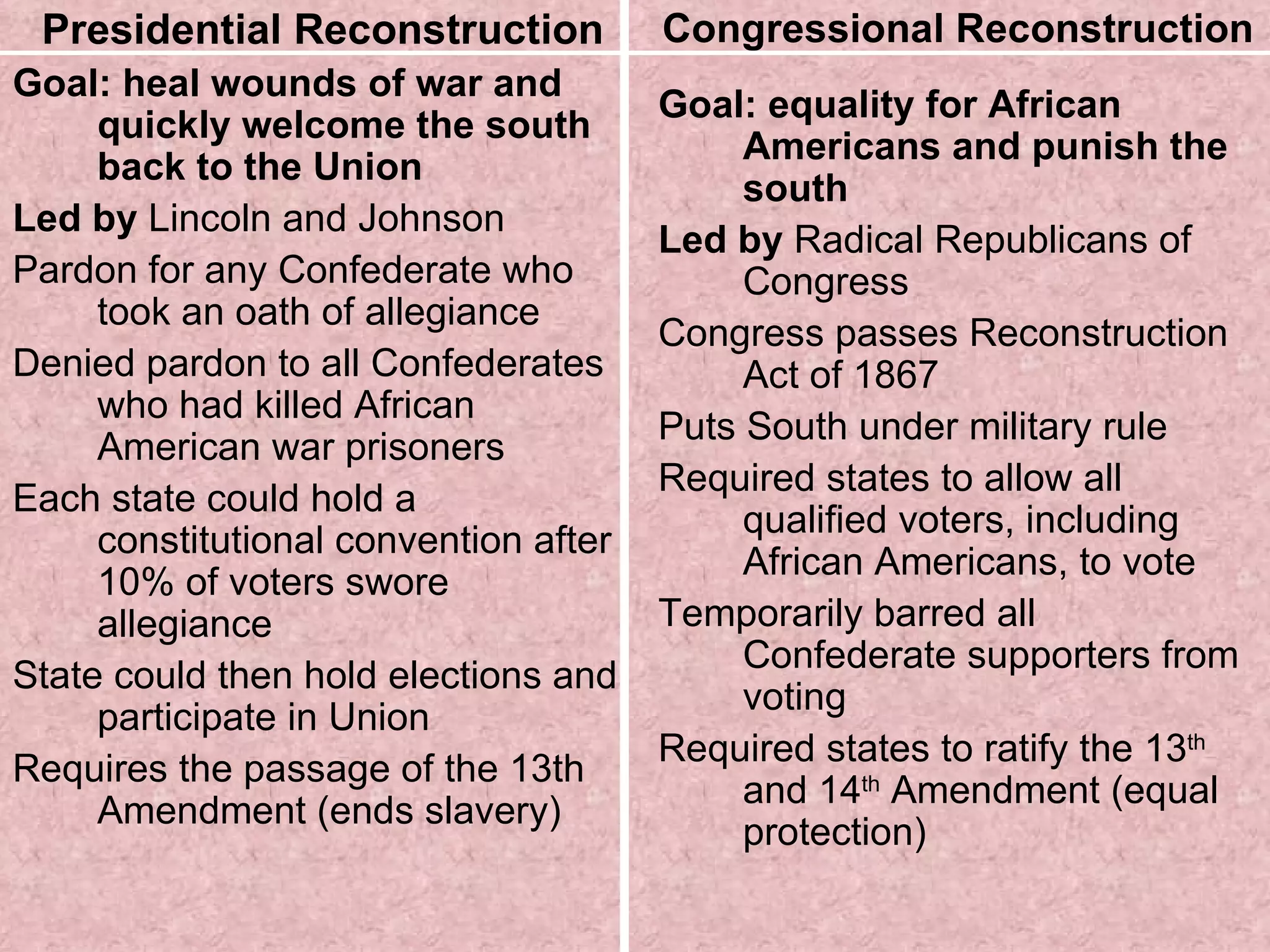 US History Unit 2 Notes on Reconstruction | PPT