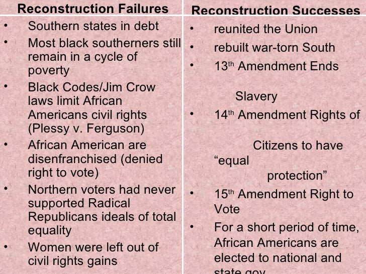 Us History Unit 2 Notes On Reconstruction