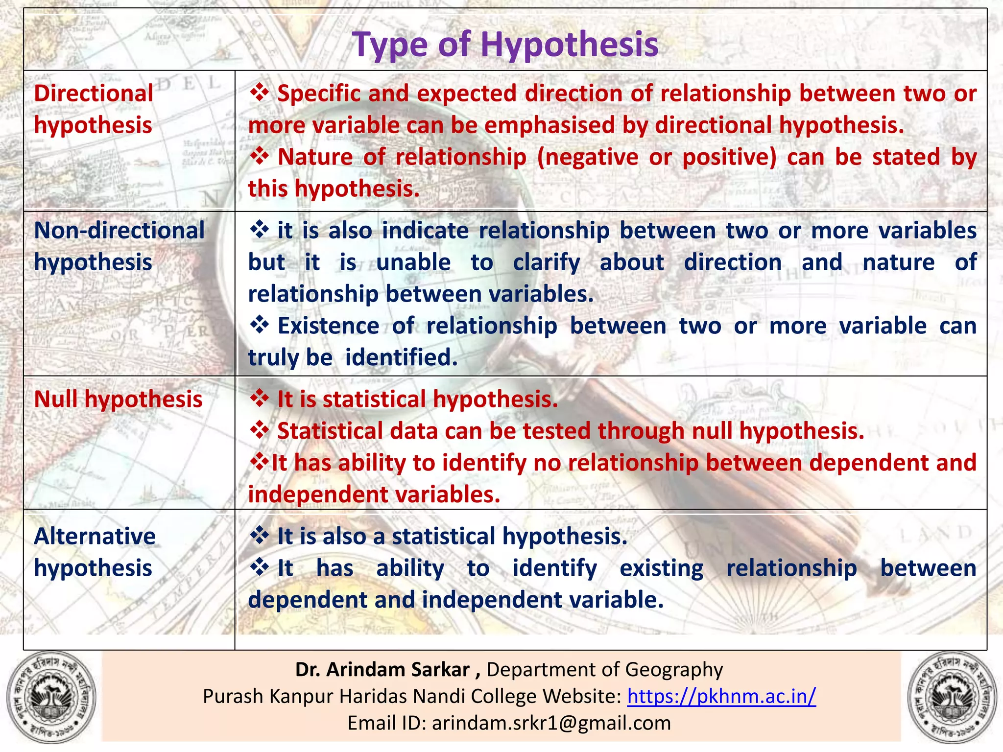 Research hypothesis | PPTX