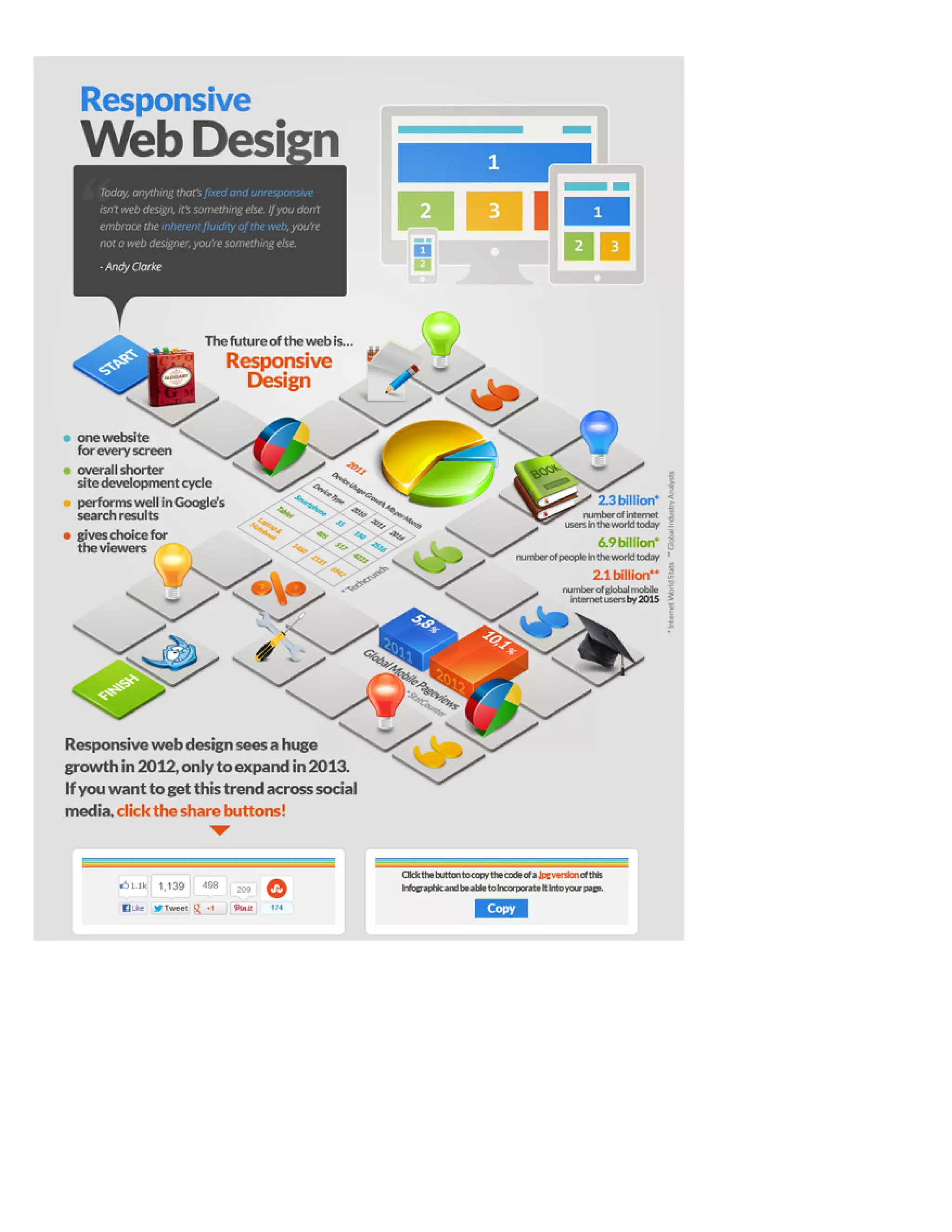 04 responsivewebdesign interactive_infographic | PDF