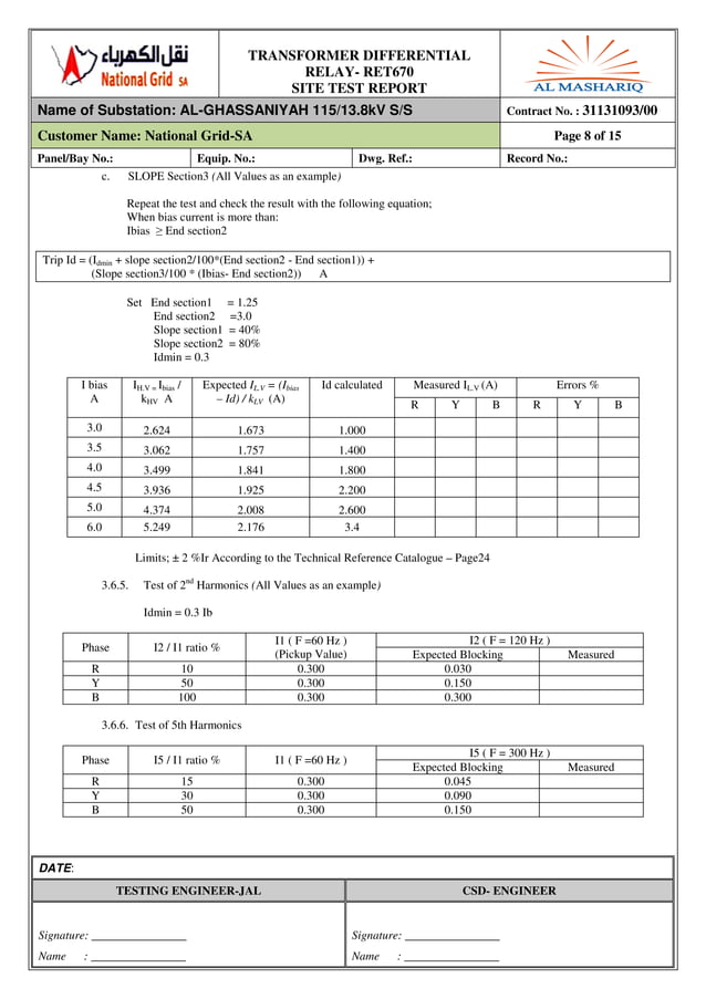 04 ret670 test report | PDF