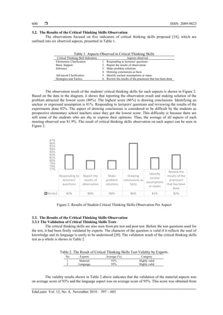 Critical Thinking Skills of Prospective Elementary School Teachers in ...